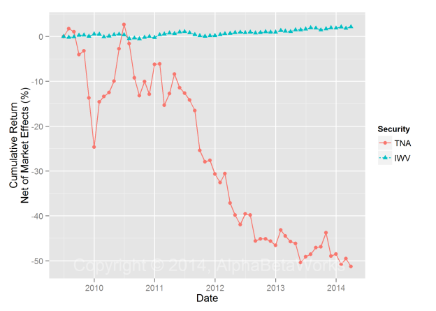 Three Holdings Based Style Analysis Tests AlphaBetaWorks Insights three-holdings-based-style-analysis-tests-alphabetaworks-insights